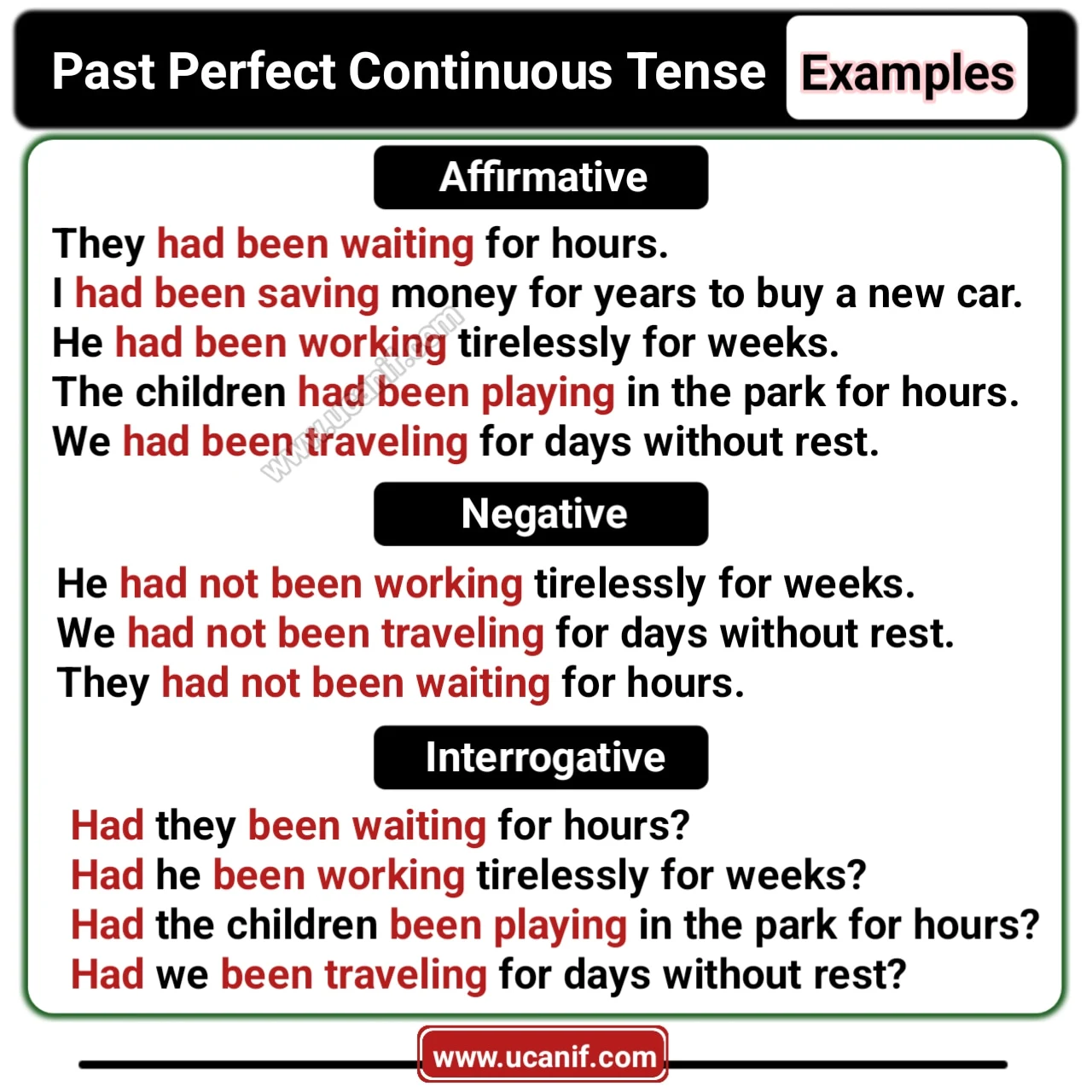 100+ Past Perfect Continuous Tense Examples With Structures - You Can