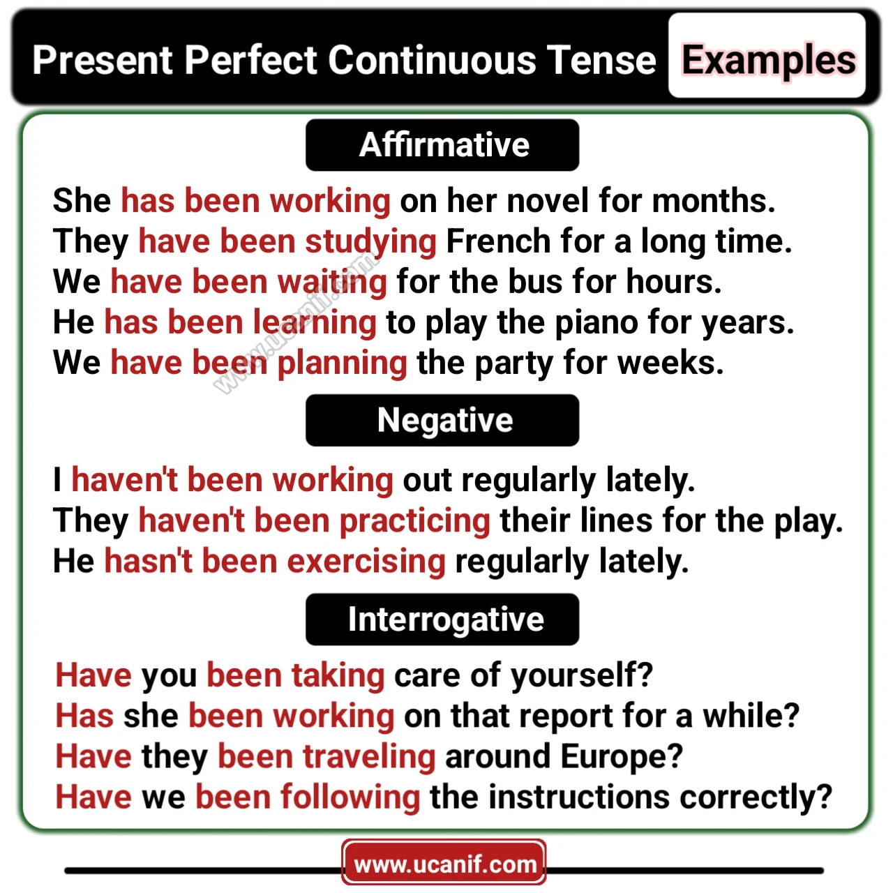 100+ Present Perfect Continuous Tense Examples - You Can